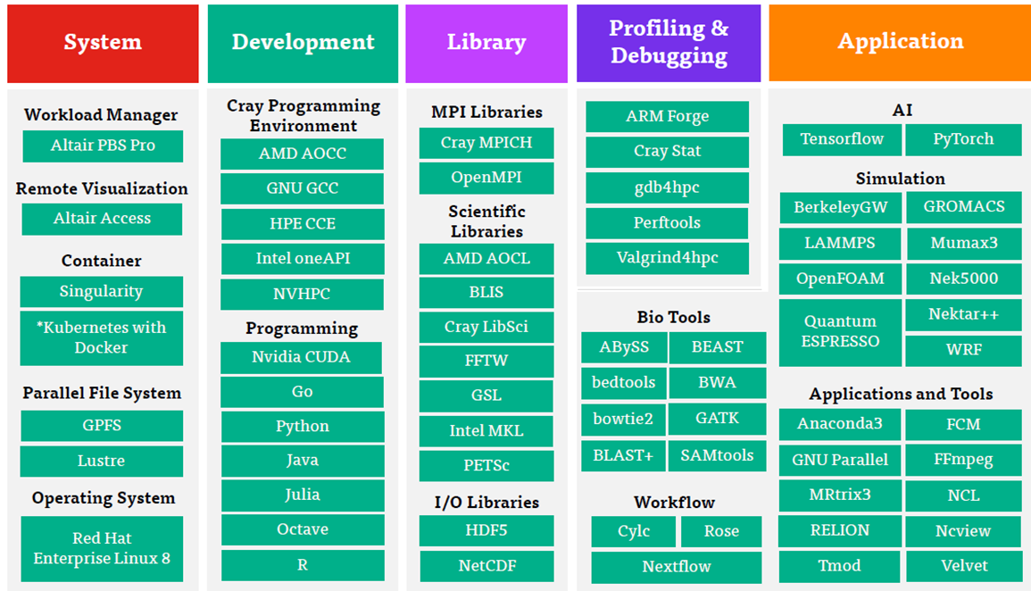 Faqs Aspire2a – NSCC